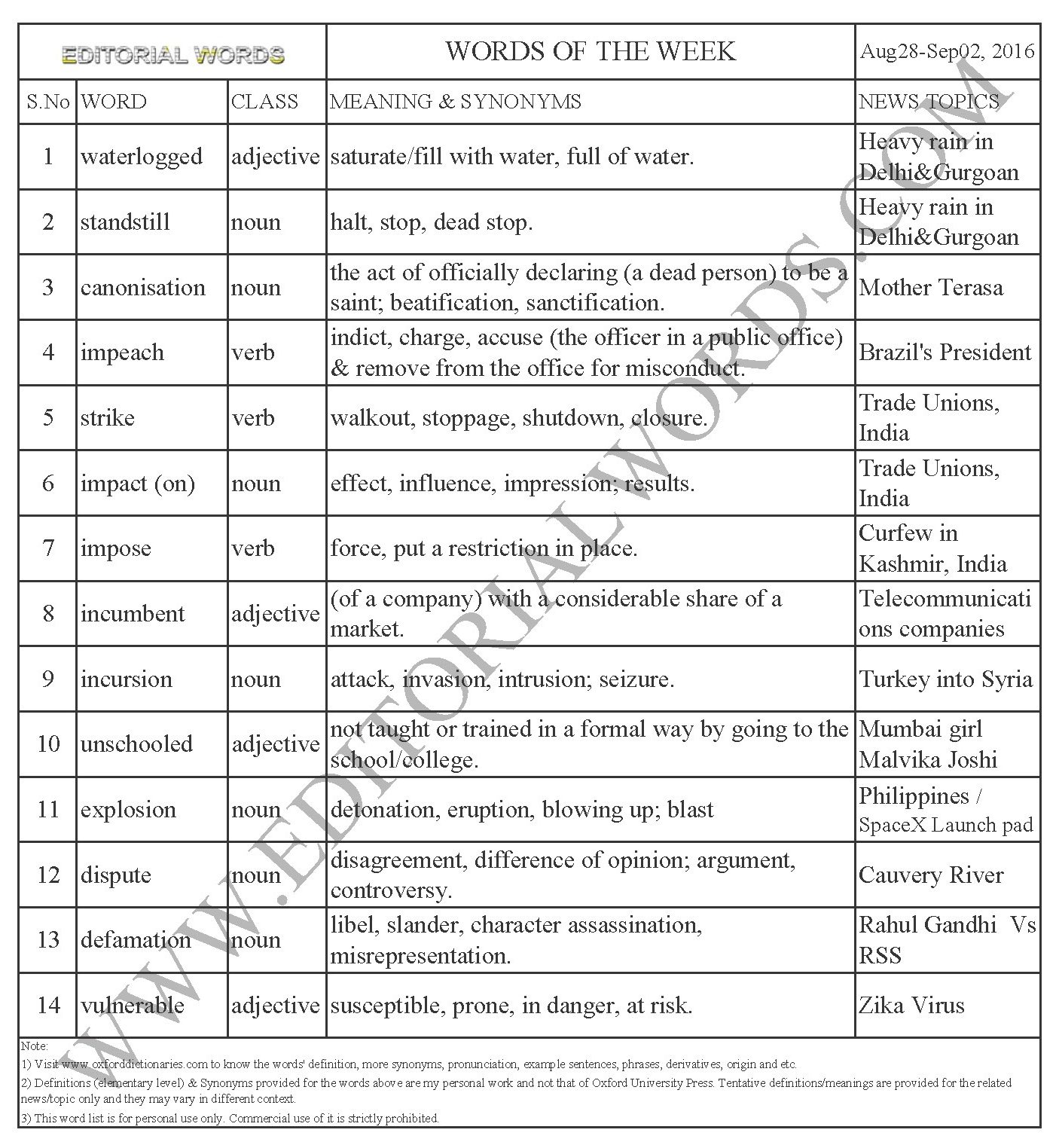 Words of the Week – Aug 28-Sep03, 2016 - Editorial Words