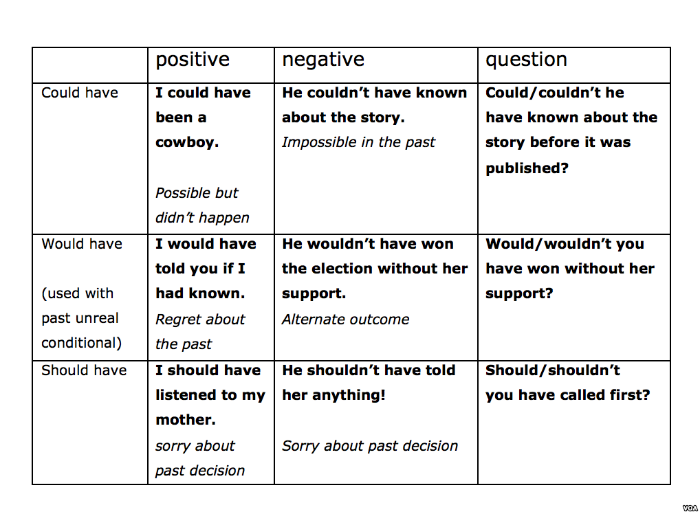 Should And Would Difference Should And Would Difference