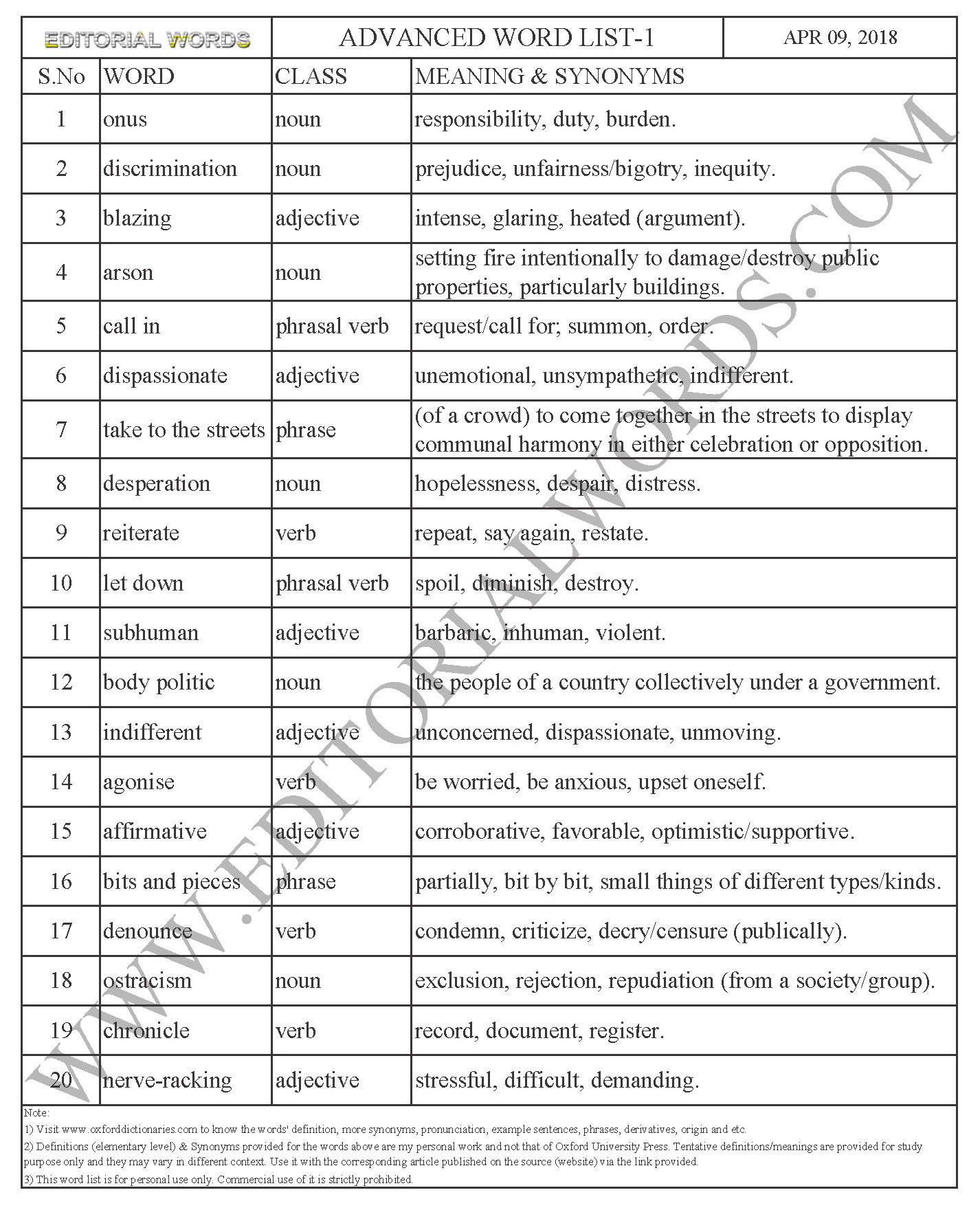 Advanced Word List 1 Learn English Improve Vocabulary Inclusion And Advanced Word List 1 Learn English Improve Vocabulary Inclusion And