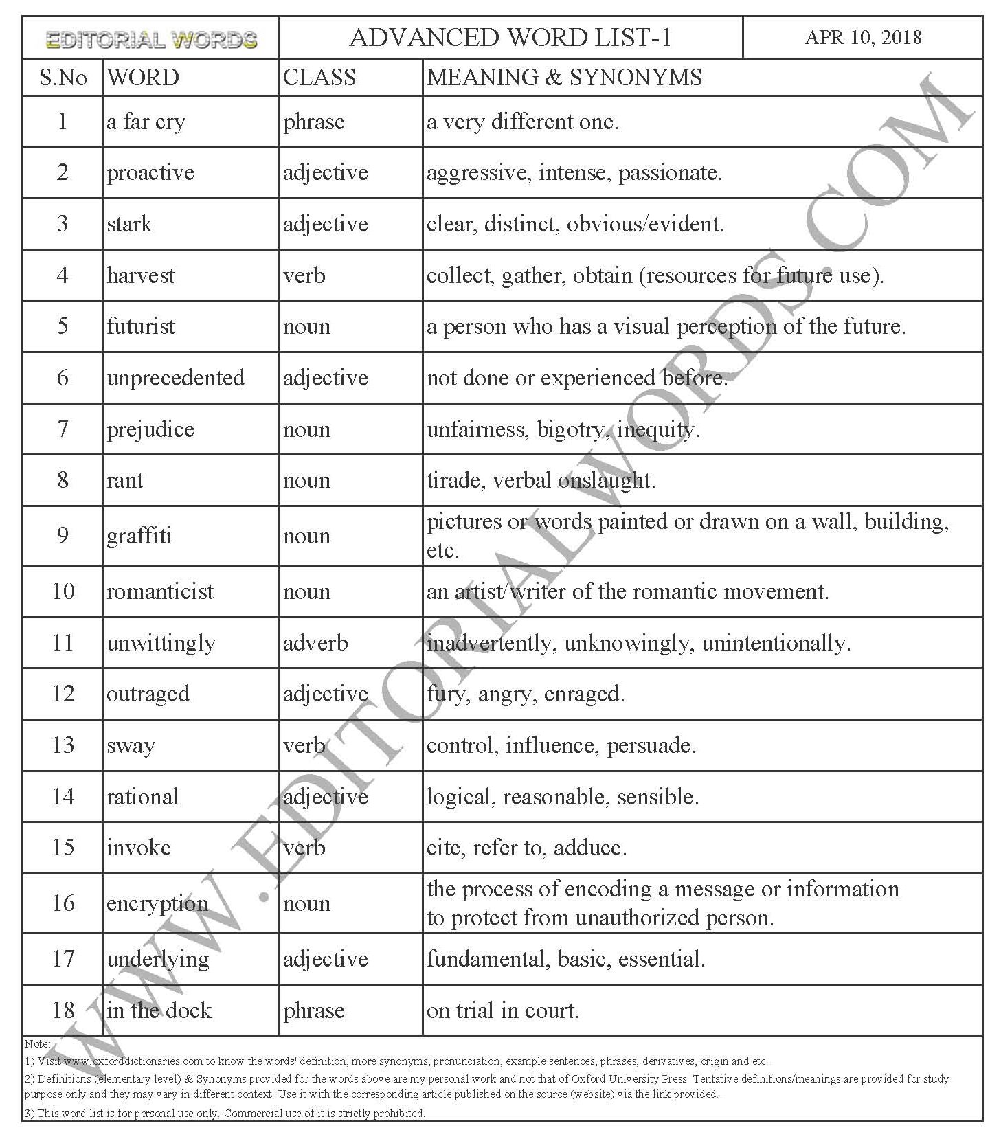 Advanced Word List 1 Learn English Improve Vocabulary Questions Beyond Advanced Word List 1 Learn English Improve Vocabulary Questions Beyond