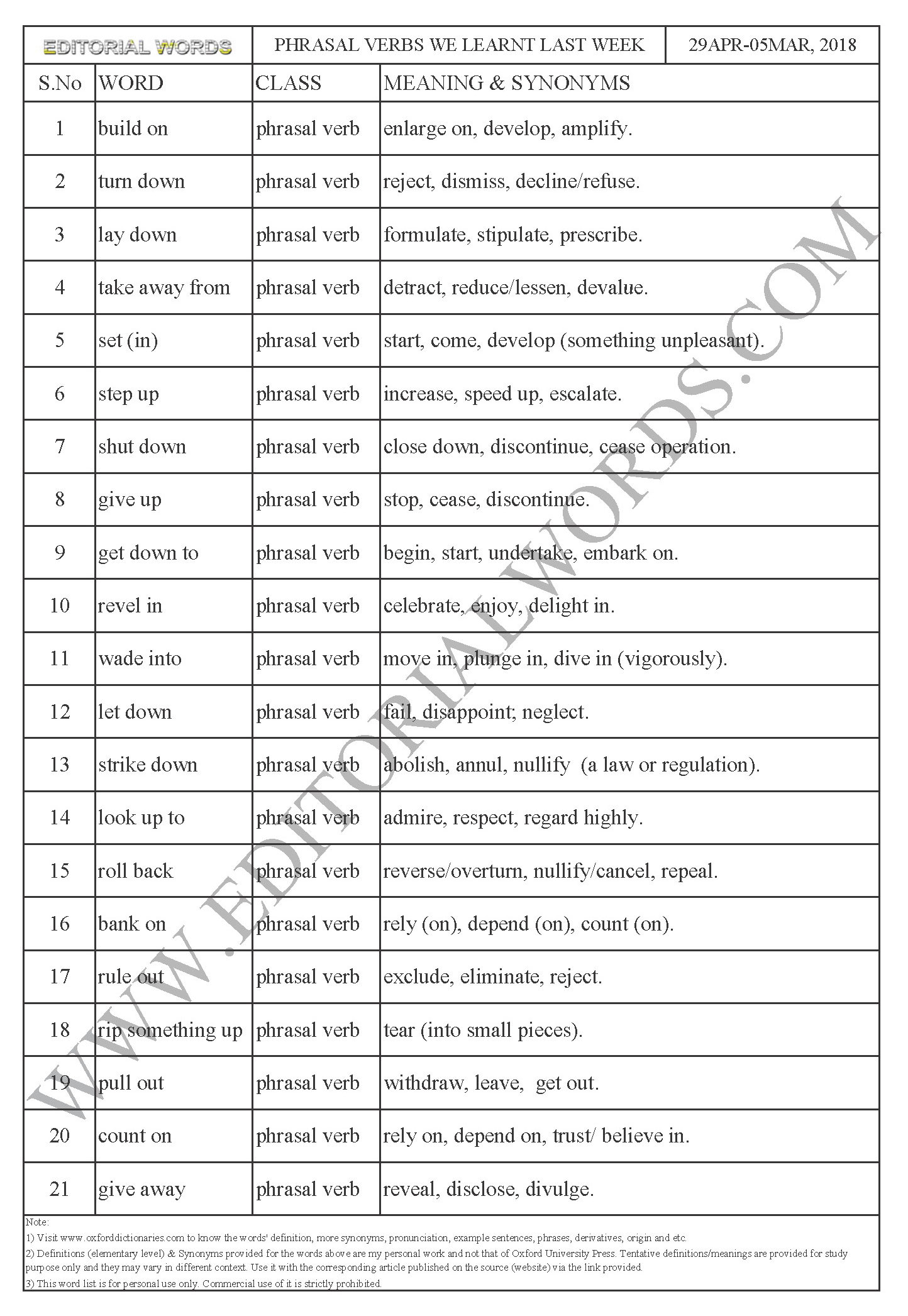 “Phrasal Verbs” We Learnt Last Week (April 29-May 05, 2018) - Editorial ...